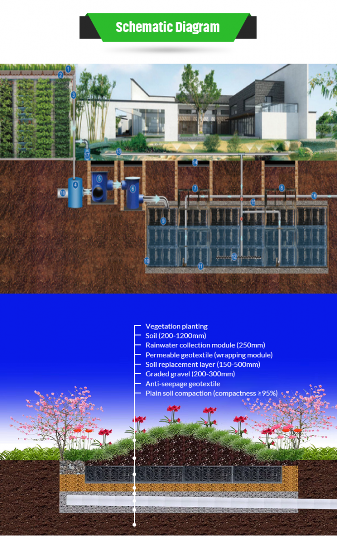 Attenuation Tank Rain Water Catchment Drainage System Design for Water ...
